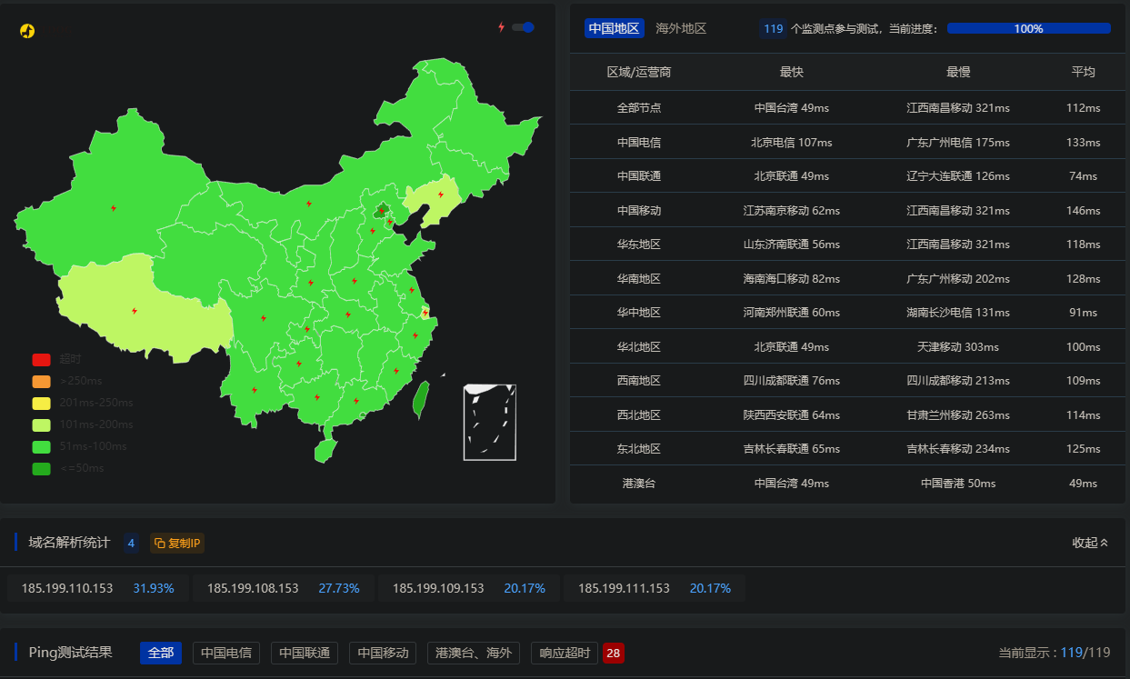 使用双线 DNS 和 CDN 加速你的 GitHub Page · 瞳のBlog